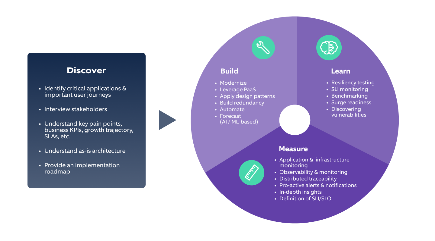 ICEICO - Resilience Engineering